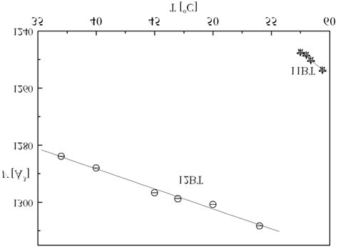 The Temperature Dependence Of The Unit Cell Volume In The Smectic E