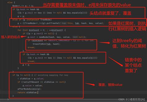 Jdk源码阅读 Java Hashmap的设计思想java Jdk设计时思想 Csdn博客