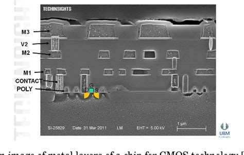 Figure 1 From A Survey On Chip To System Reverse Engineering Semantic Scholar