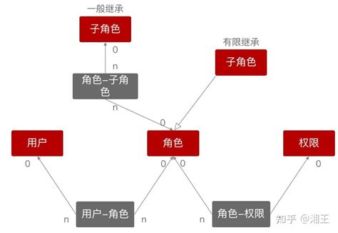 自定义rbac（2） 知乎