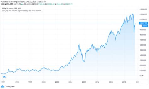 What Is The Difference Between BSE And NSE Trade Brains
