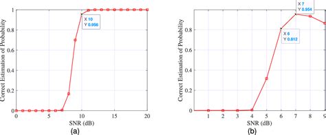 Figure 11 From Principles And Methods Of Radar Super Resolution Based On Instantaneous