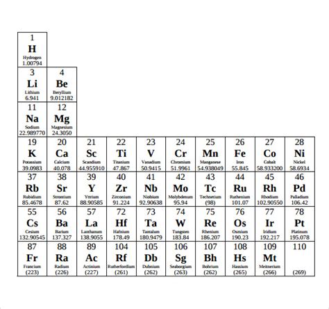 10 Element Chart Templates Sample Templates