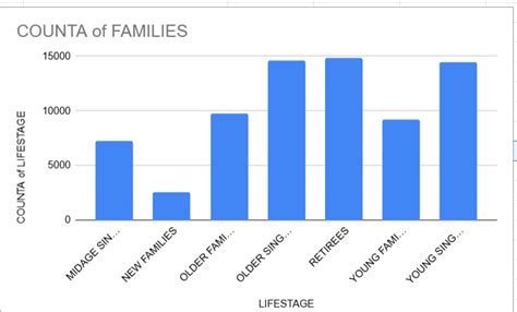 Quantanium Data Analytics Forage By Yashoratnam Medium