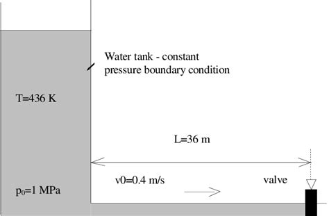 figure 1 from accuracy of the operator splitting technique for two