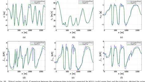 Figure 10 From An Efficient Minimum Time Trajectory Generation Strategy For Two Track Car