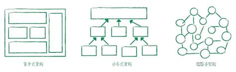 软件架构万字漫谈：业务架构、应用架构与云基础架构 架构