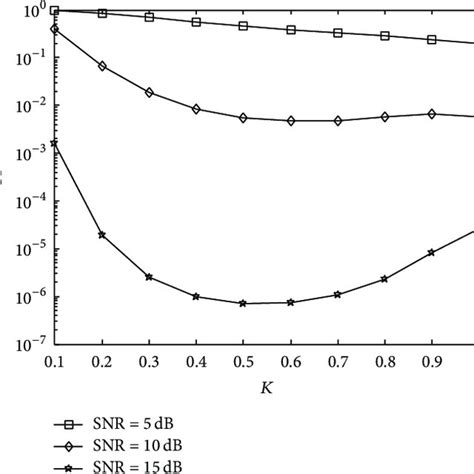 The Effect Of The Power Allocation Parameter í µí°¾ On The Op