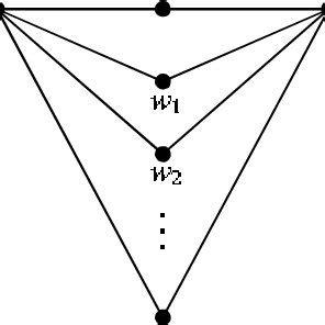 6 G Case 3 Let A 2 And B A 1 Then B 3 For The Graph G Given Download Scientific