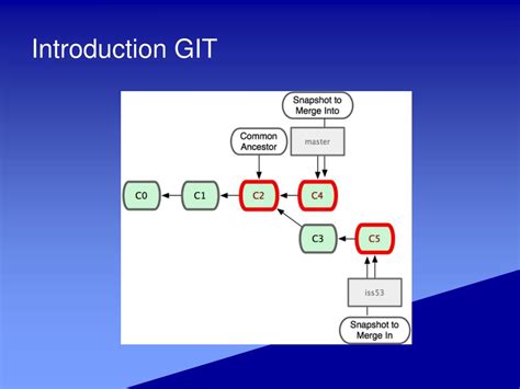Ppt Introduction Git Powerpoint Presentation Free Download Id 3574222