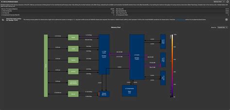 17 3 gpu profiling — kempner institute computing handbook