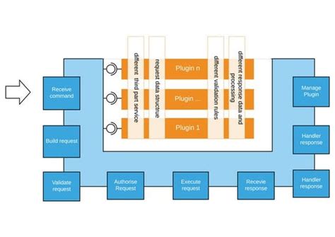 One Push Architecture Total Architecture Pdf