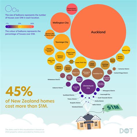 The Rise Of New Zealands Middle Class Millionaires The Spinoff