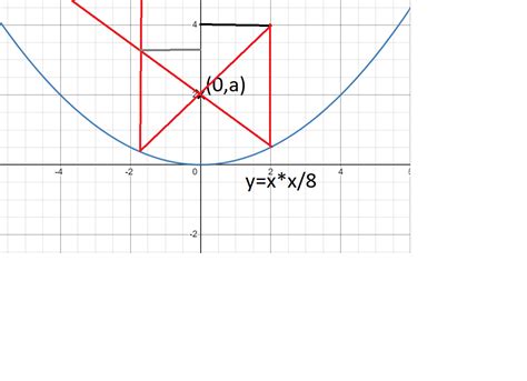 Linear Parabolic Mirror