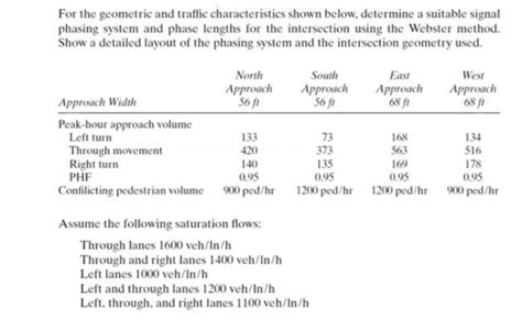 Answered Geometrie Signal Phasing System And… Bartleby