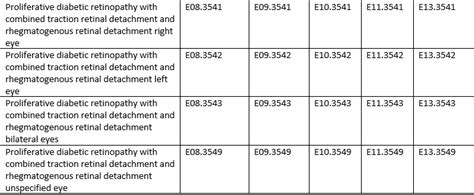Diabetes Icd 10 Mellitus Type 1 And 2 Insipidus Examples