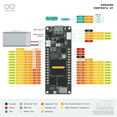 Arduino Portenta H7 MicroPython Cheat Sheet Arduino Documentation