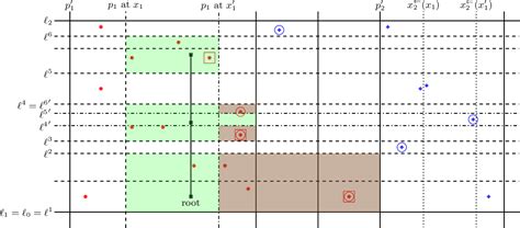 Figure 14 From Optimal Discretization Is Fixed Parameter Tractable