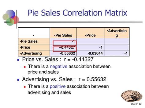 Ppt Chapter 14 Multiple Regression Analysis And Model Building Powerpoint Presentation Id 159865