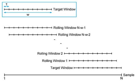 A Novel Curve Clustering Method For Functional Data Applications To