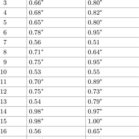 Classification Performance Across All Participants And Datasets