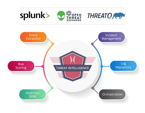 Cyber Threat Intelligence Services Hashroot