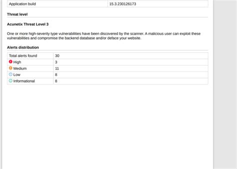 Vulnerability Assessment And Penetration Testing By Rahadul379 Fiverr