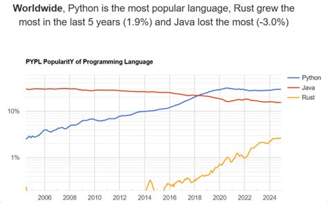 Top Programming Languages For Cybersecurity Jobs