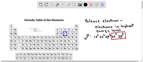 Solved Write The Orbital Diagram For The Valence Electron Only Valence Electrons Of P And