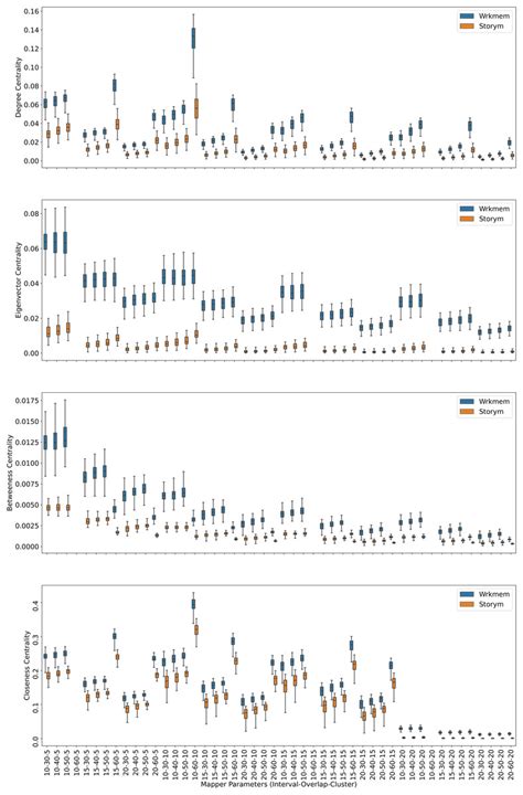 topological data analysis for revealing dynamic brain reconfiguration in meg data [peerj]