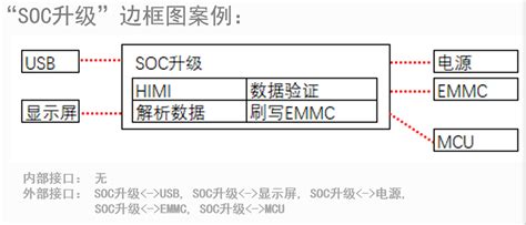 软件FMEA基础 总结笔记 哔哩哔哩