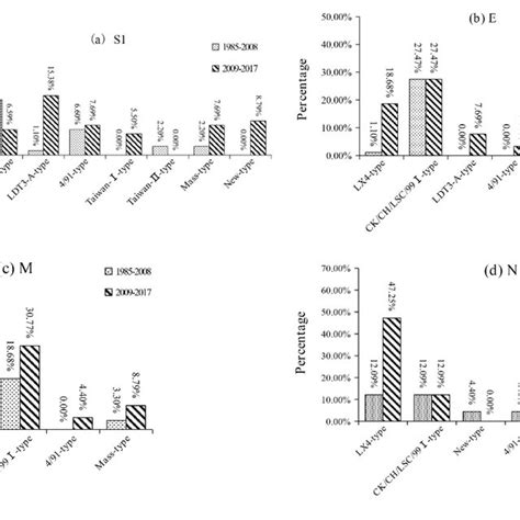 Recombination Detection Program Rdp Screenshots Displaying The Download Scientific Diagram