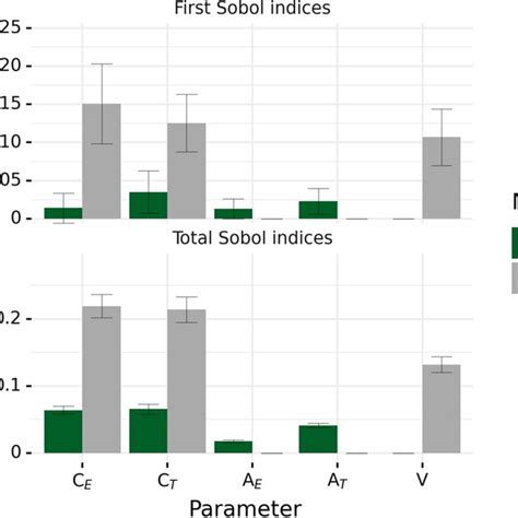 Tce Model Diagram A 2 Step Binding Is Used To Describe Trimer