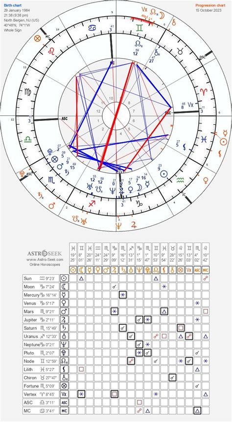 Progression Chart For Eclipse Season What Does It Say Rastrosignature