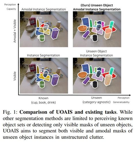 Segmentation Of Unknown Occluded Object Using A Hierarchical Model With