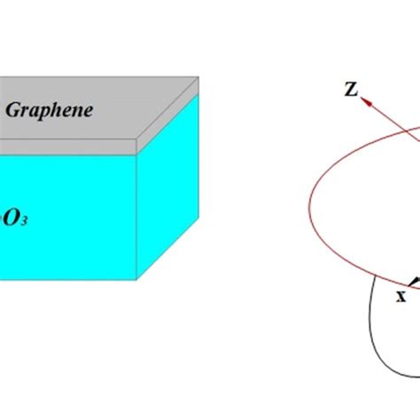 A Saw Resonator Configuration B 3d Rotated Coordinate System Download Scientific Diagram