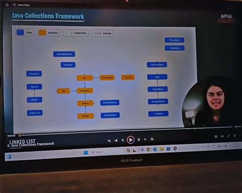 Abhishek Singh On Linkedin 🚀 Exploring The Power Of The Java