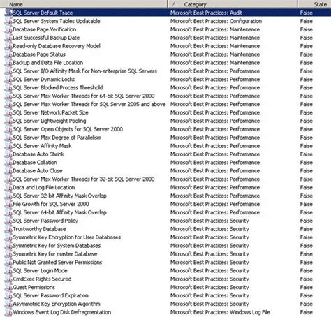 Policy Based Management Simple Talk