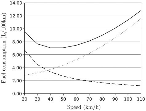 Figure 2 From Rescheduling Multiproduct Delivery Planning With Digital Technologies For Smart
