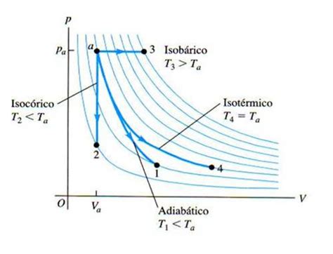 Aprendiendo FÍsica Proceso AdiabÁtico