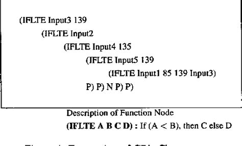 Figure 1 From Extended Genetic Programming Using Reinforcement Learning Operation Semantic Scholar