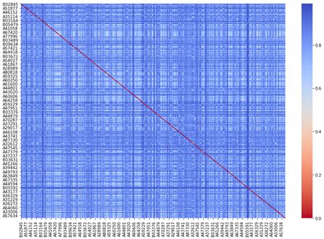 text similarity — earlyprint python