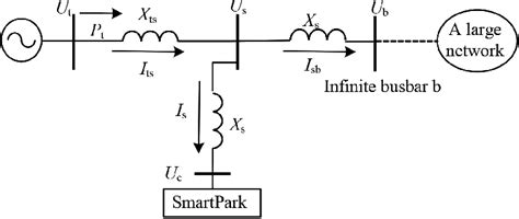 Figure From Power System Small Signal Stability As Affected By Grid Connected SmartPark