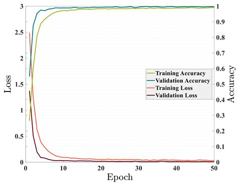 A Parameter Free Approach For Fault Section Detection On Distribution