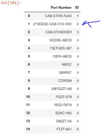 Python Remove Characters Only From Starting In A Column Of Dataframe Stack Overflow