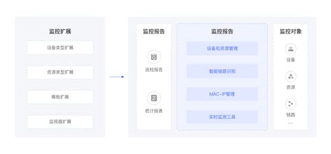 智能网络运维监控 全面管控网络设备 北京智和信通 智和网管平台sugarnms