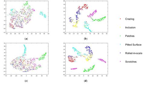 Figure 7 From Design Of Multi Receptive Field Fusion Based Network For Surface Defect Inspection