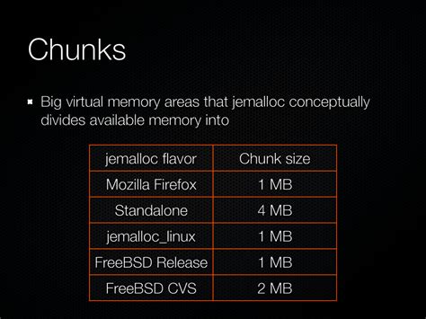 exploiting the jemalloc memory allocator owning firefox s heap