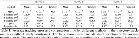 Table 1 From Safe Control With Neural Network Dynamic Models Semantic