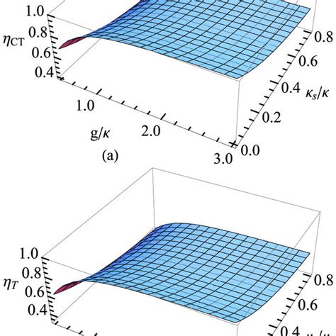 The Fidelities Of The Present Deterministic Scalable Universal Quantum